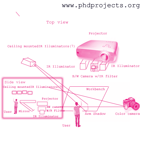 Phd Research Topics In Augmented Reality PHD Projects