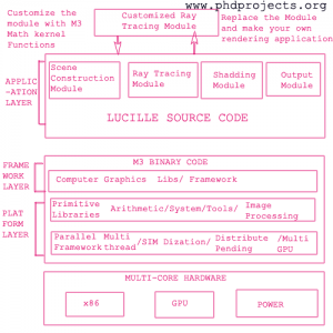 PHD RESEARCH TOPIC IN COMPUTER GRAPHICS - PHD Projects