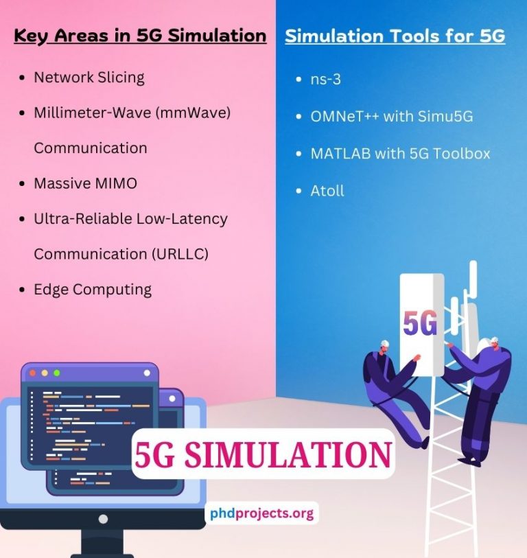 5g Simulation Ideas
