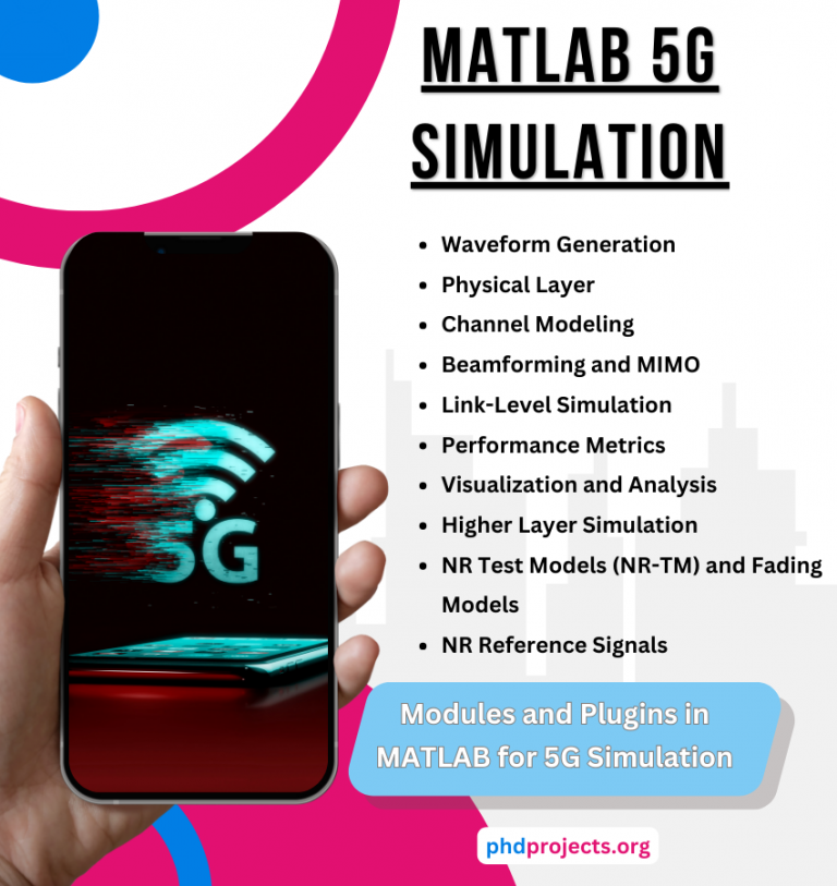 MATLAB 5G Simulation Thesis Ideas
