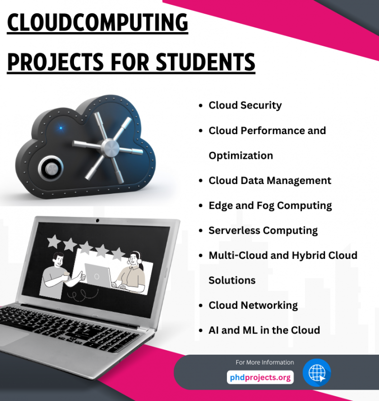 Cloud Computing Project Ideas for Students
