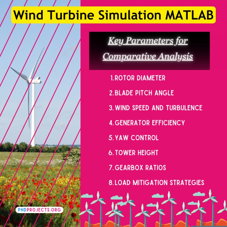 Wind Turbine Simulation MATLAB - PHD Projects